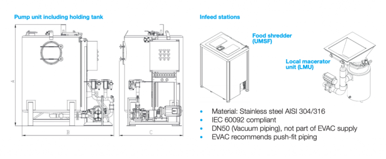 Evac OWMS | EsvaSolutions
