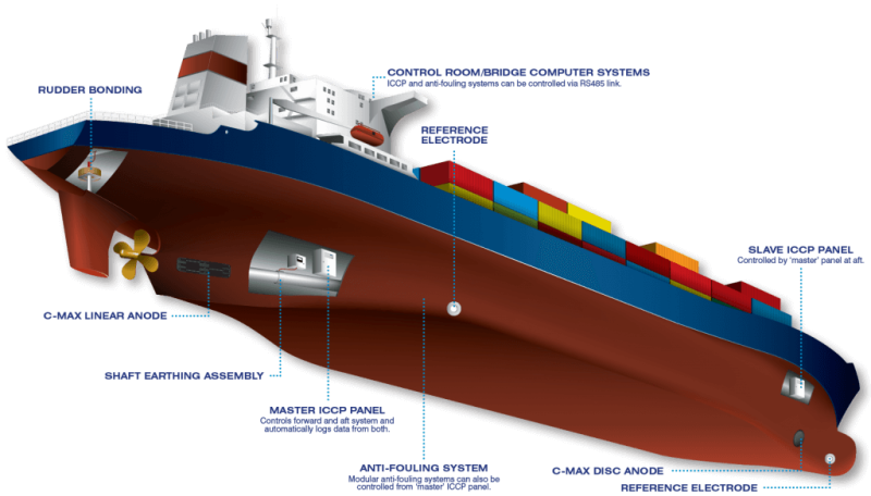 iccp-diagram-ship-1024×584 | EsvaSolutions