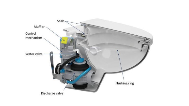 Evac Optima® 5S vacuum toilet 5 | EsvaSolutions